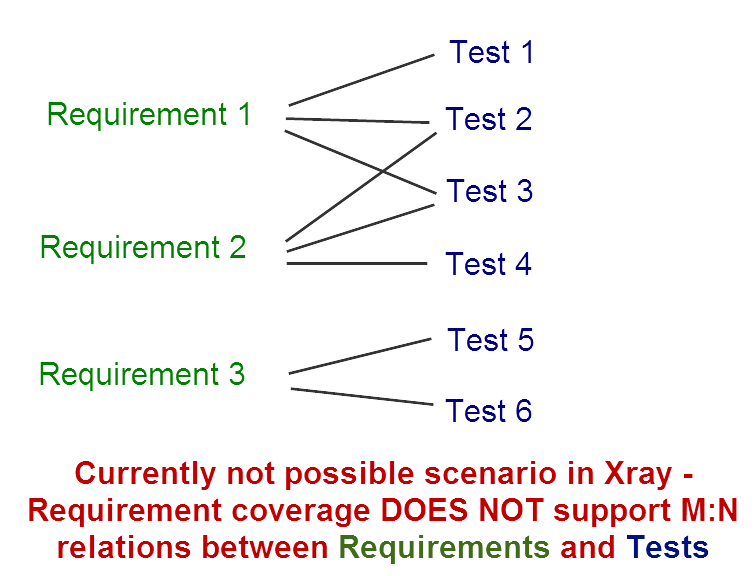 Xray 315 As A User I Can Manually Set The Status Of Requirements When Executing A Test