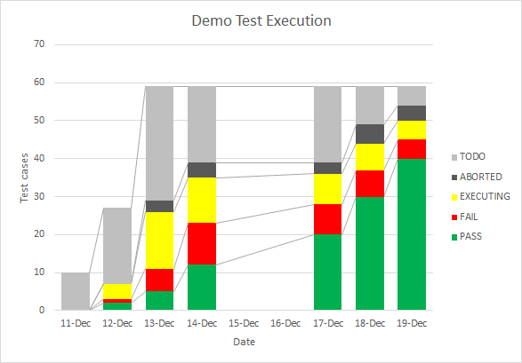 Xray 3528 As A User I Would Like To Have An Historical Test Execution Report Xblend Issue