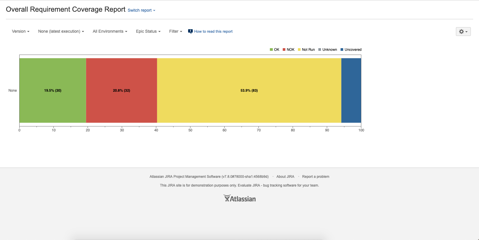 Xray 4007 Overall Requirement Coverage Report Is Displaying Wrong