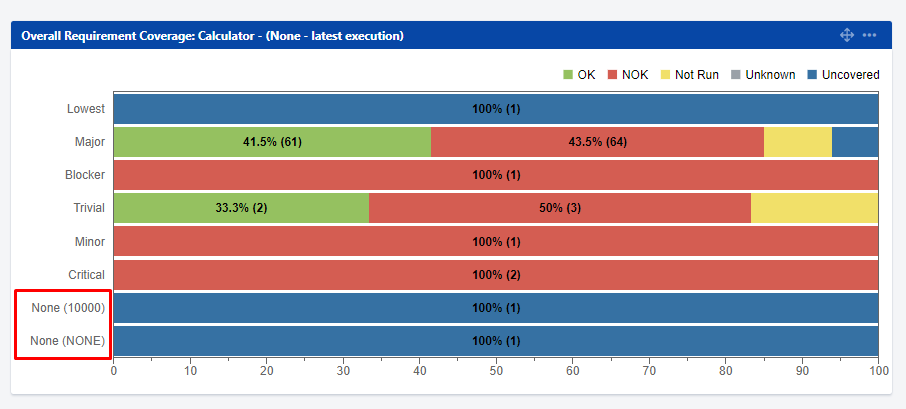[XRAY-4371] JQL problems in Overall Requirement Coverage GADGET ...