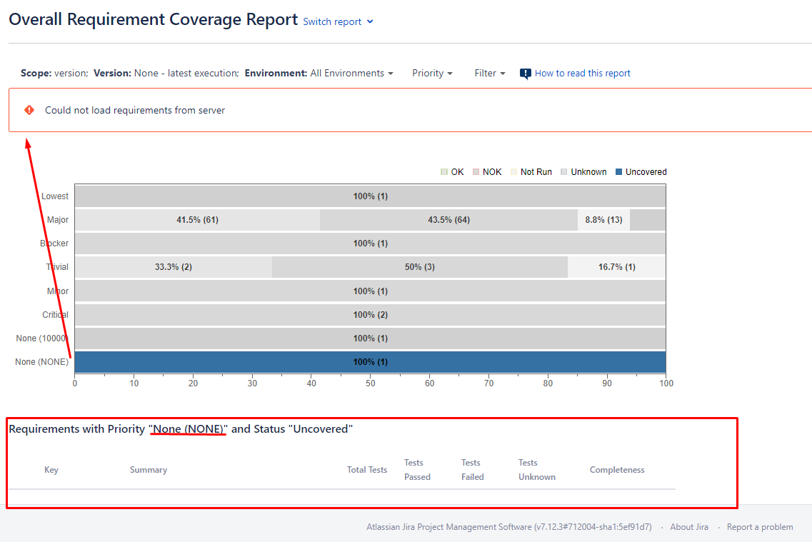 [XRAY-4371] JQL problems in Overall Requirement Coverage GADGET ...