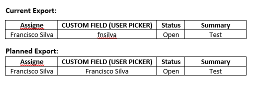 [XPORTER-2628] Export the User's name on a Custom Field user Picker on ...