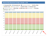 [XRAY-3209] in the historical gadget chart the values shown have one ...